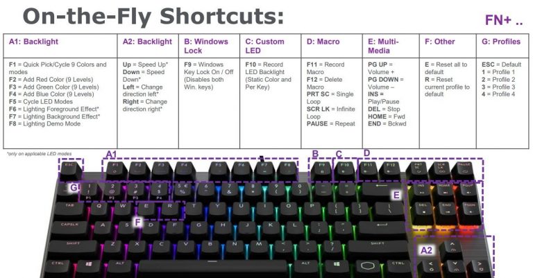 Cooler Master MK730 RGB Mechanical Keyboard Review – GND-Tech