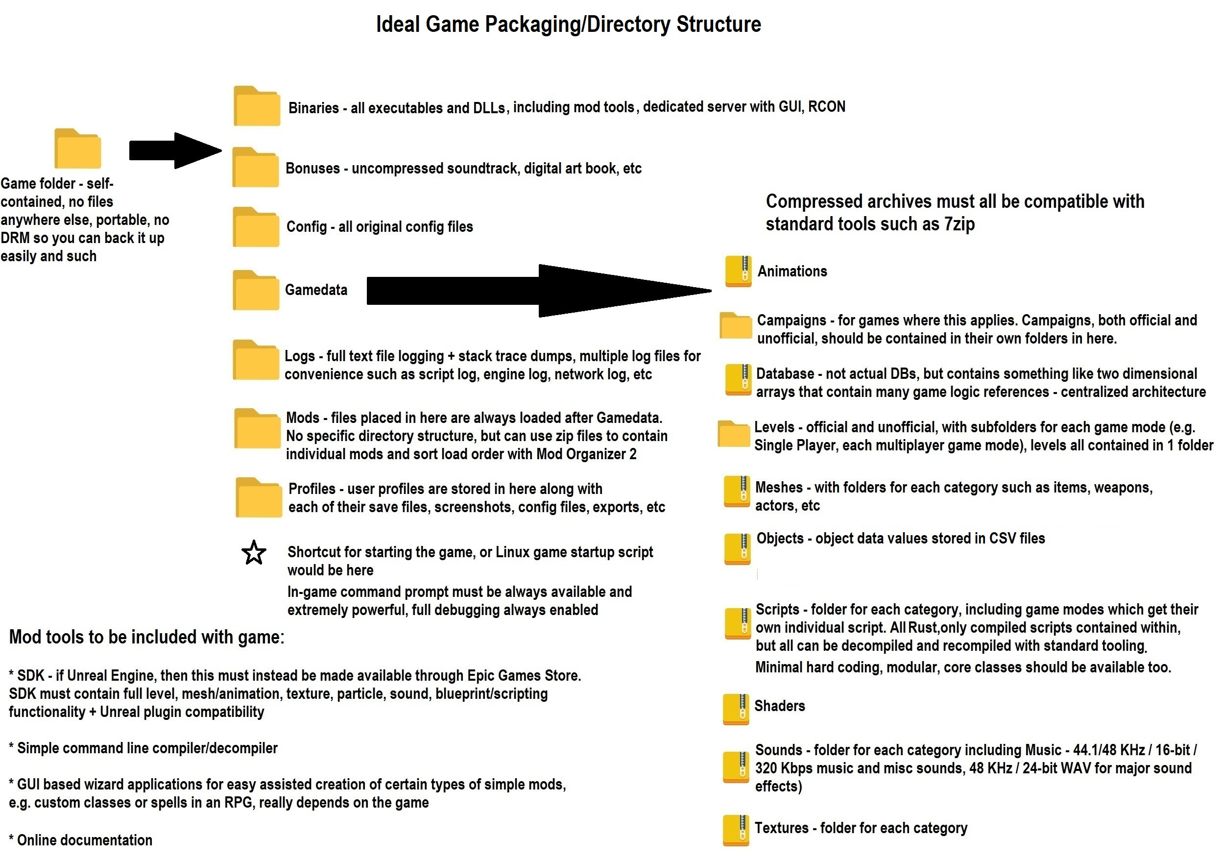 The Best Video Game Technology - What Games Should be Using – GND-Tech